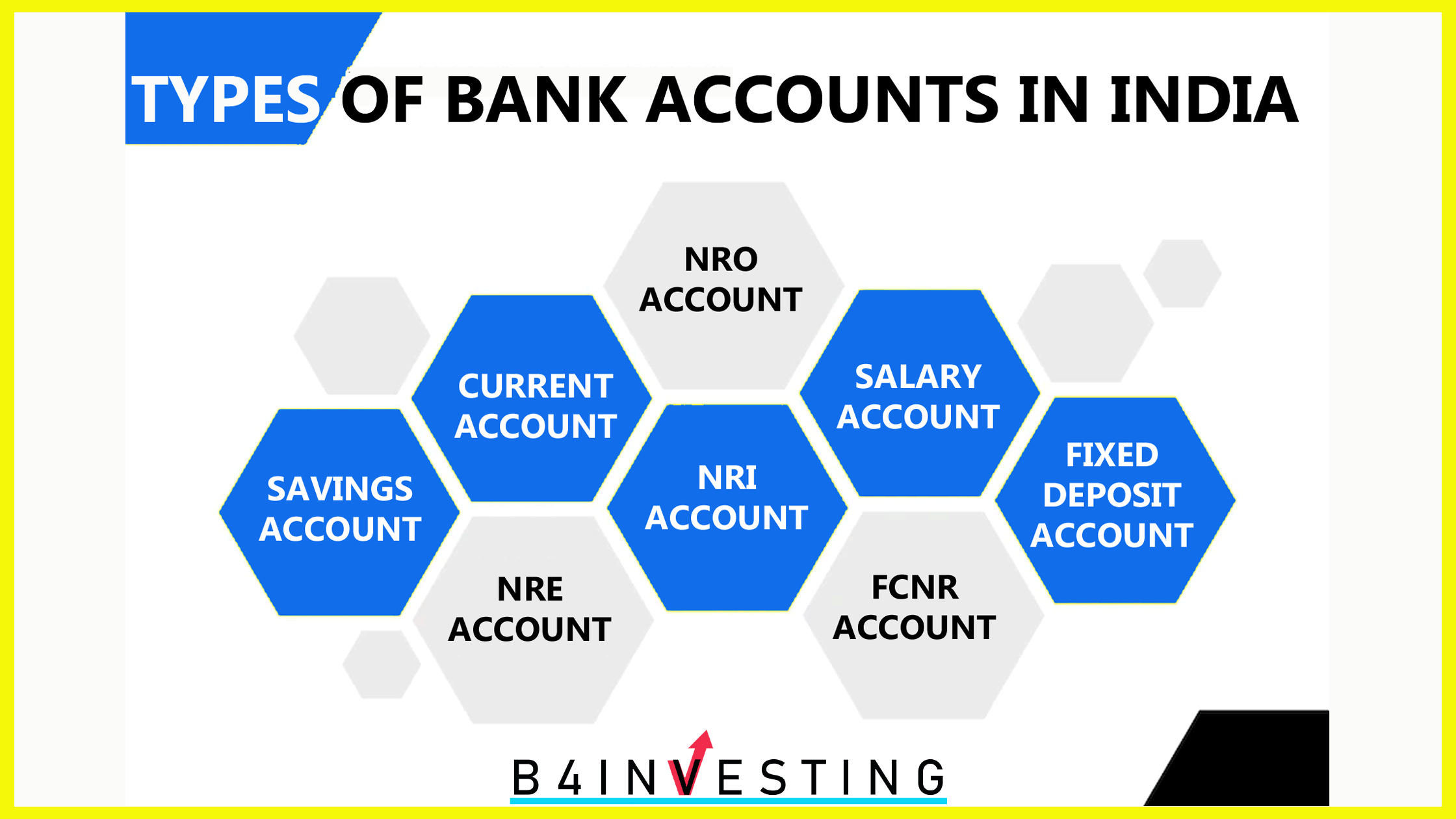 Read everything about 6 types of bank accounts in India | b4invsting